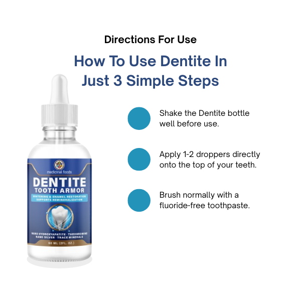 Dentite Tooth Armor – Medicinal Foods